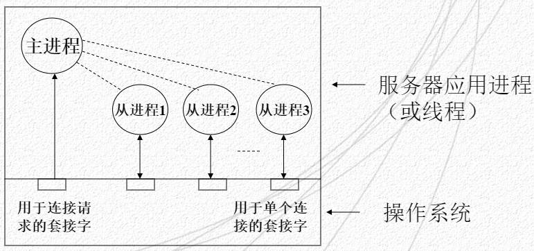 套接字编程（四） | DayDreamer